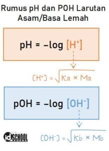 Cara Menghitung Harga pH Larutan dan pOH Larutan – idschool.net