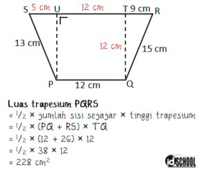 2 Rumus Trapesium untuk Menghitung Keliling dan Luas – idschool.net