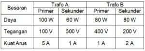 Perbedaan Trafo Step Up dan Step Down – idschool.net