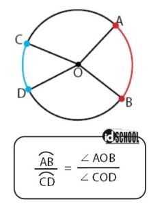 Luas Juring dan Panjang Busur Lingkaran (+Luas Tembereng) – idschool.net