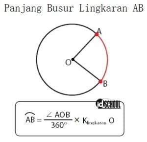 Luas Juring dan Panjang Busur Lingkaran (+Luas Tembereng) – idschool.net
