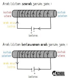 Cara Menentukan Kutub Magnet yang Belum Diketahui – idschool.net