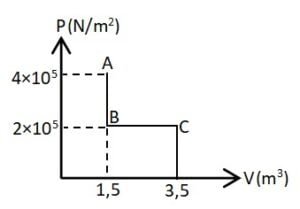 Isobarik, Isokhorik, Isotermik, & Adiabatik (4 Macam Proses ...