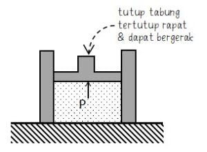 Isobarik, Isokhorik, Isotermik, & Adiabatik (4 Macam Proses ...