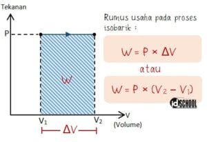 Isobarik, Isokhorik, Isotermik, & Adiabatik (4 Macam Proses ...