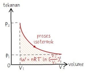 4 Rumus Usaha dalam Termodinamika – idschool.net