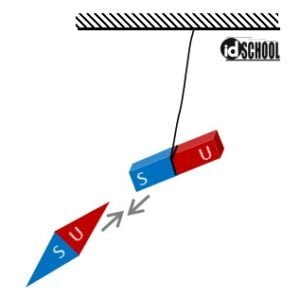 Cara Menentukan Kutub Magnet yang Belum Diketahui – idschool.net