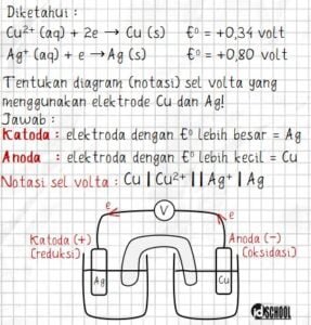 Diagram Sel Volta & Reaksi dan Rumus Potensial Sel – idschool.net