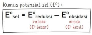 Diagram Sel Volta & Reaksi dan Rumus Potensial Sel – idschool.net
