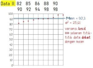 4 Rumus Variansi (Ragam) dan Cara Hitungnya – idschool.net