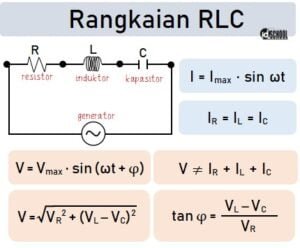 Kumpulan Rumus Rangkaian RLC (Resistor ‒ Induktor ‒ Kapasitor) AC Seri ...