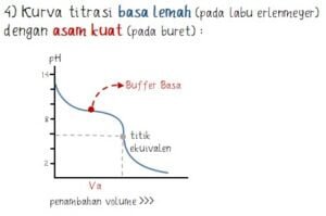Kurva dan Rumus Titrasi Asam Basa – idschool.net