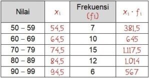 4 Rumus Variansi (Ragam) dan Cara Hitungnya – idschool.net