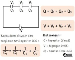 Cara Hitung Kapasitansi Ekivalen dari Rangkaian Kapasitor Seri Paralel ...