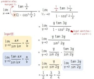 Definisi dan Sifat Limit Tak Hingga (∞) Fungsi Aljabar & Trigonometri ...