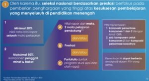 Rangkuman Sosialisasi Perubahan SNMPTN dan SBMPTN 2023 – idschool.net