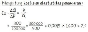 Rumus Koefisien Elastisitas Permintaan/Penawaran dan 5 Jenisnya ...