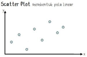 Contoh Analisis Regresi Linear Sederhana dengan Python – idschool.net