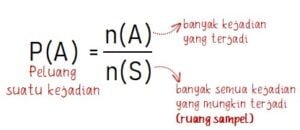 Cara Menentukan Banyak Ruang Sampel dan Kejadian dari Suatu Percobaan ...
