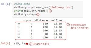 Contoh Analisis Regresi Linear Sederhana dengan Python – idschool.net