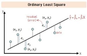 Contoh Analisis Regresi Linear Sederhana dengan Python – idschool.net