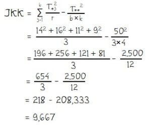 Rumus dan Tabel ANOVA Dua Arah (Two Way ANOVA) – idschool.net