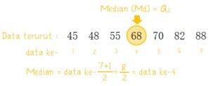 Cara Menghitung Median Data Kelompok di Berbagai Soal