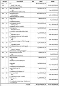 Cara Posting Jurnal Umum ke Buku Besar (Ledger) – idschool.net