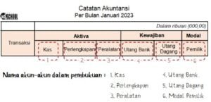 Aturan Debit dan Kredit dalam Pembukuan Akuntansi – idschool.net