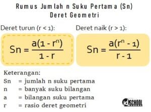 Rumus Jumlah n Suku Pertama (Sn) Deret Aritmatika dan Geometri