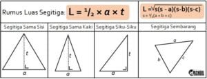 Cara Menghitung Luas Permukaan Limas Segitiga – idschool.net