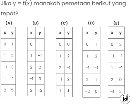 Kumpulan Soal PK UTBK Materi Fungsi dan Relasi + Pembahasan – idschool.net
